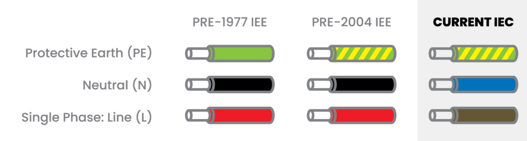 Home Wiring Guide - Arlec UK