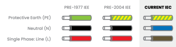 Home Wiring Guide - Arlec UK