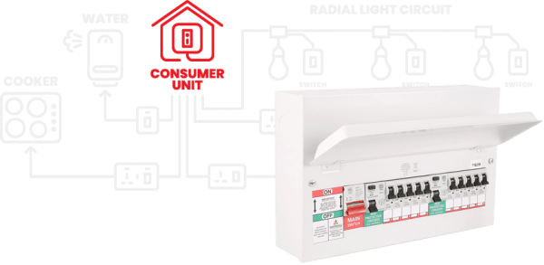 Home Wiring Guide - Arlec UK