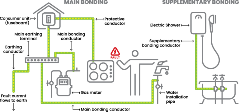 Home Wiring Guide - Arlec UK