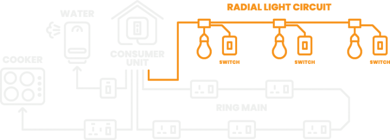 Home Wiring Guide - Arlec UK