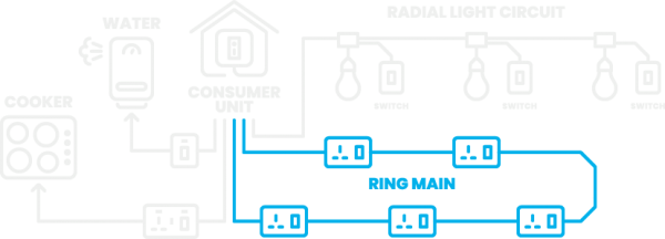 Home Wiring Guide - Arlec UK