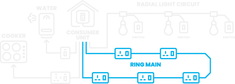 Home Wiring Guide - Arlec UK