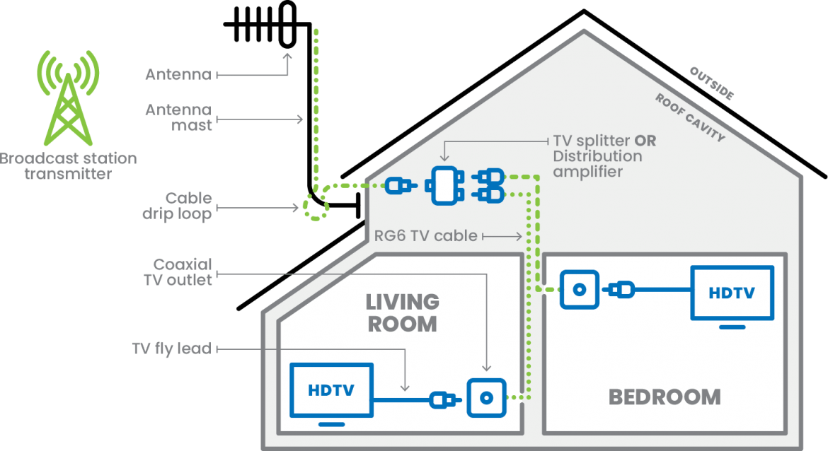 Outdoor Antenna Guide - Arlec UK