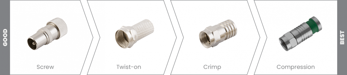 Outdoor Antenna Guide - Arlec UK