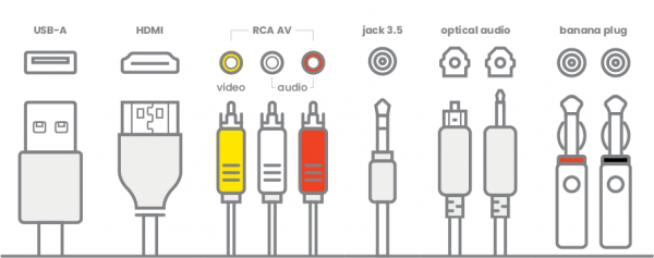 TV AV Cable Guide - Arlec UK
